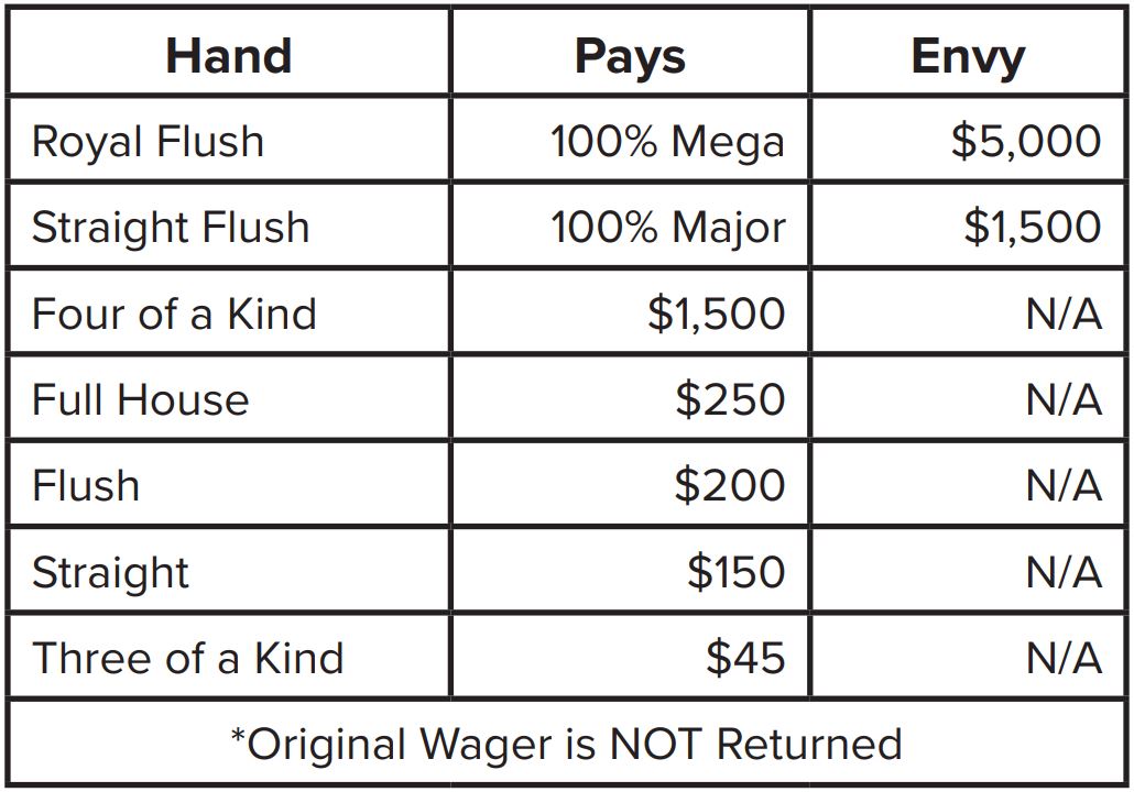 Table Games - JACK Entertainment